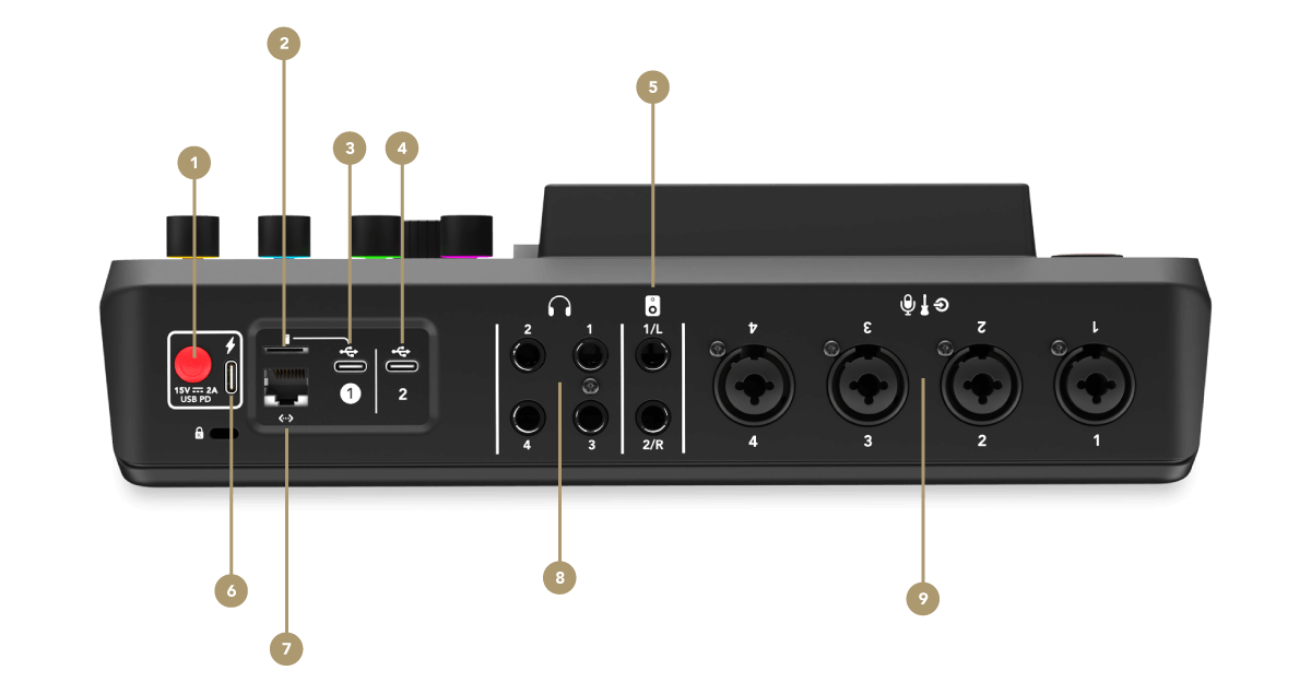 RØDECaster Pro II | User Guide Home Page | RØDE