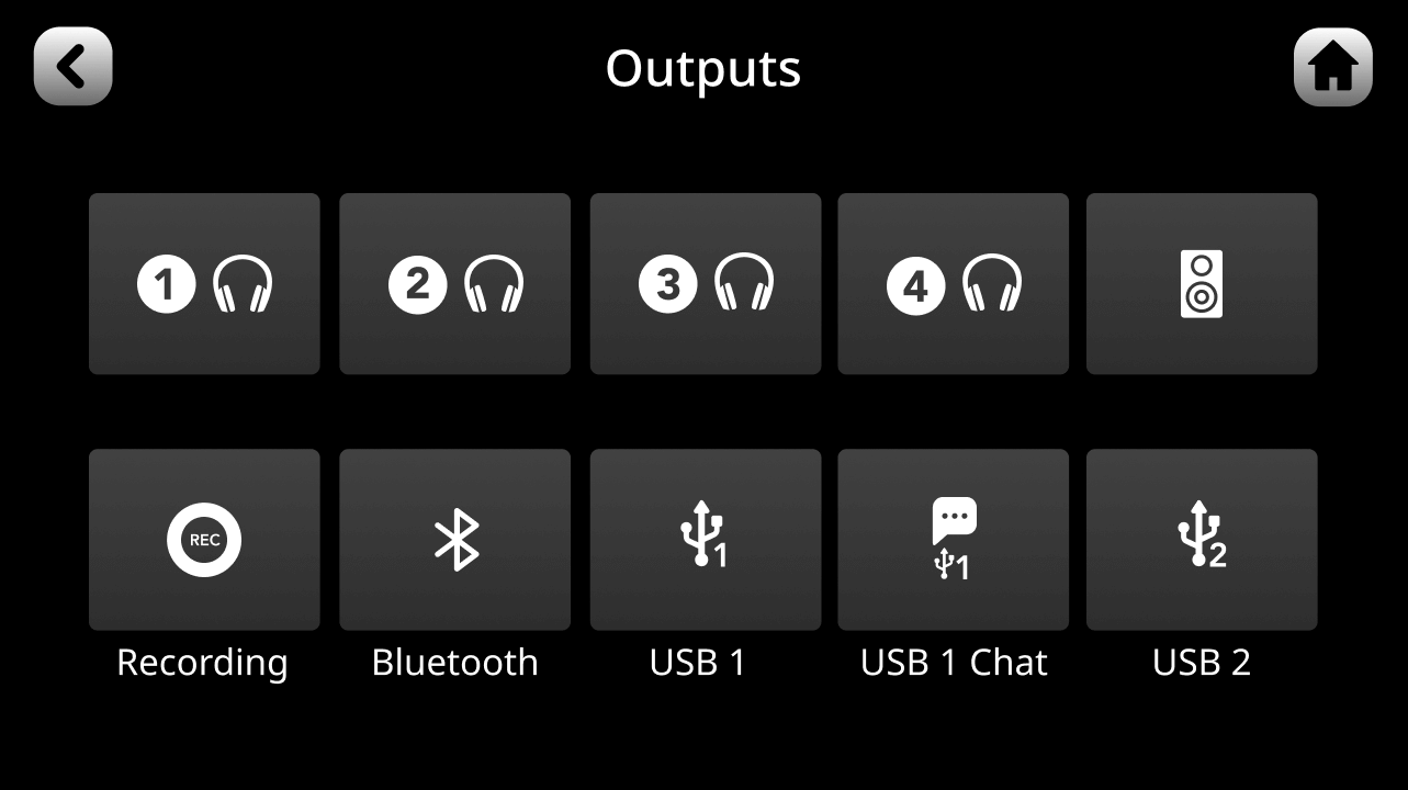 RØDECaster Pro II User Guide | Setting Up Channels and Outputs | RØDE