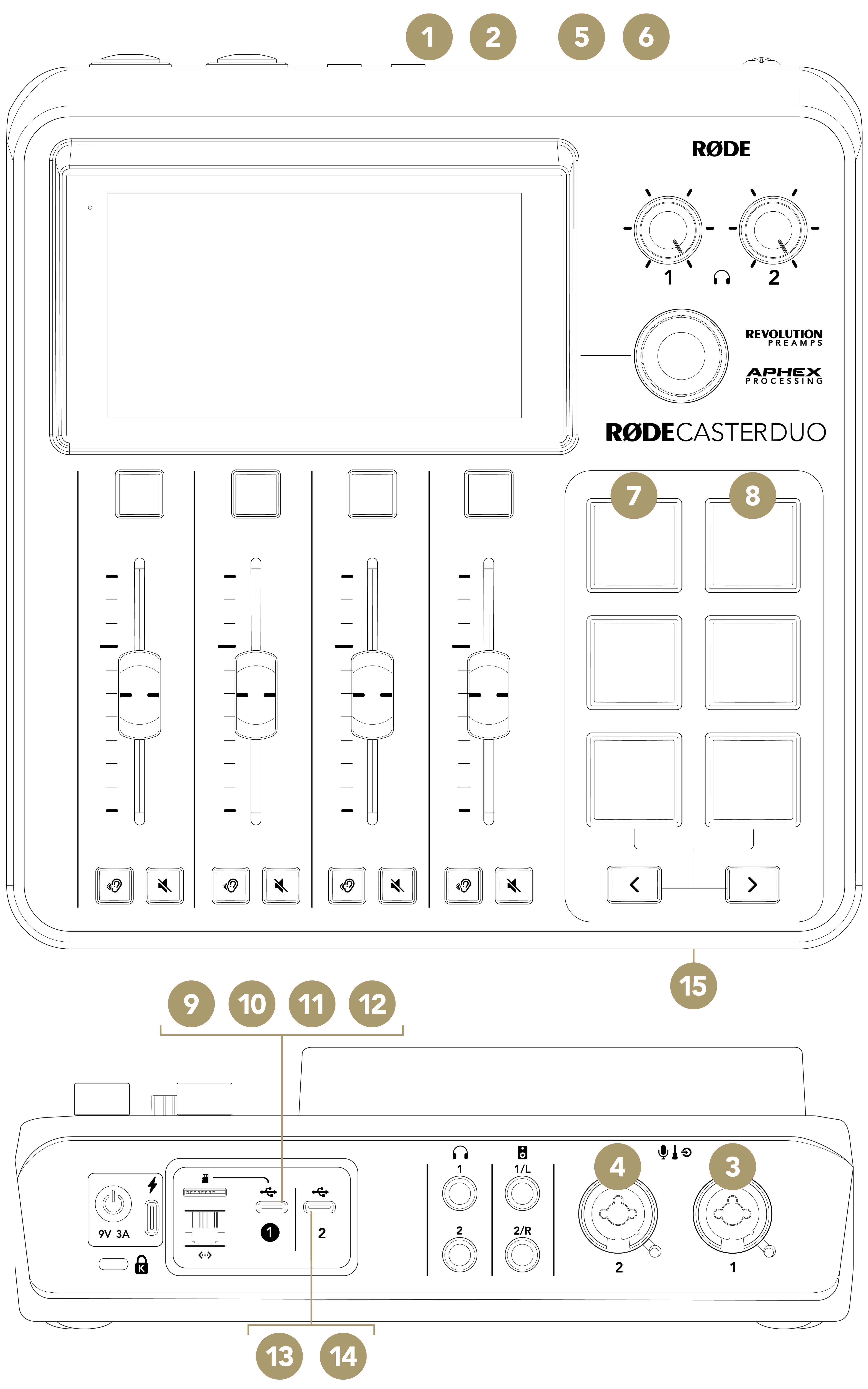 RØDECaster Duo | Setting Up USB Connections | RØDE (US)