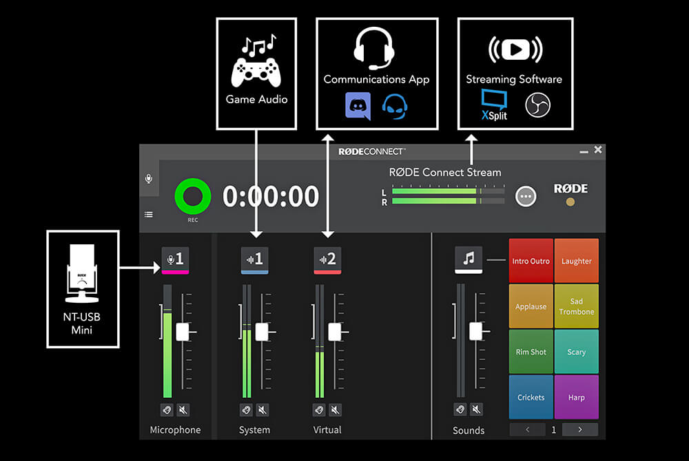 RØDE Connect | USER GUIDE & SUPPORT How to Livestream with RØDE Connect ...